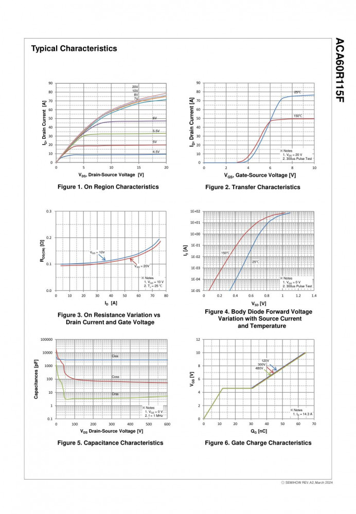 ACA60R115F document page 3