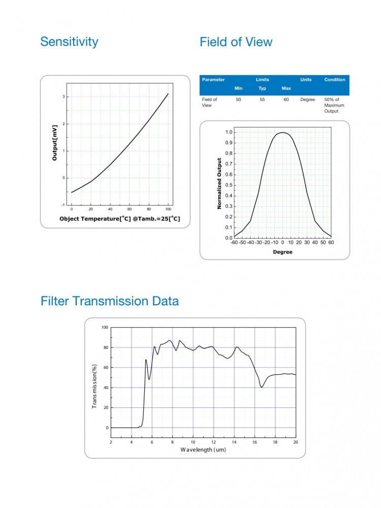 ZTP-115L1 technical document page 3