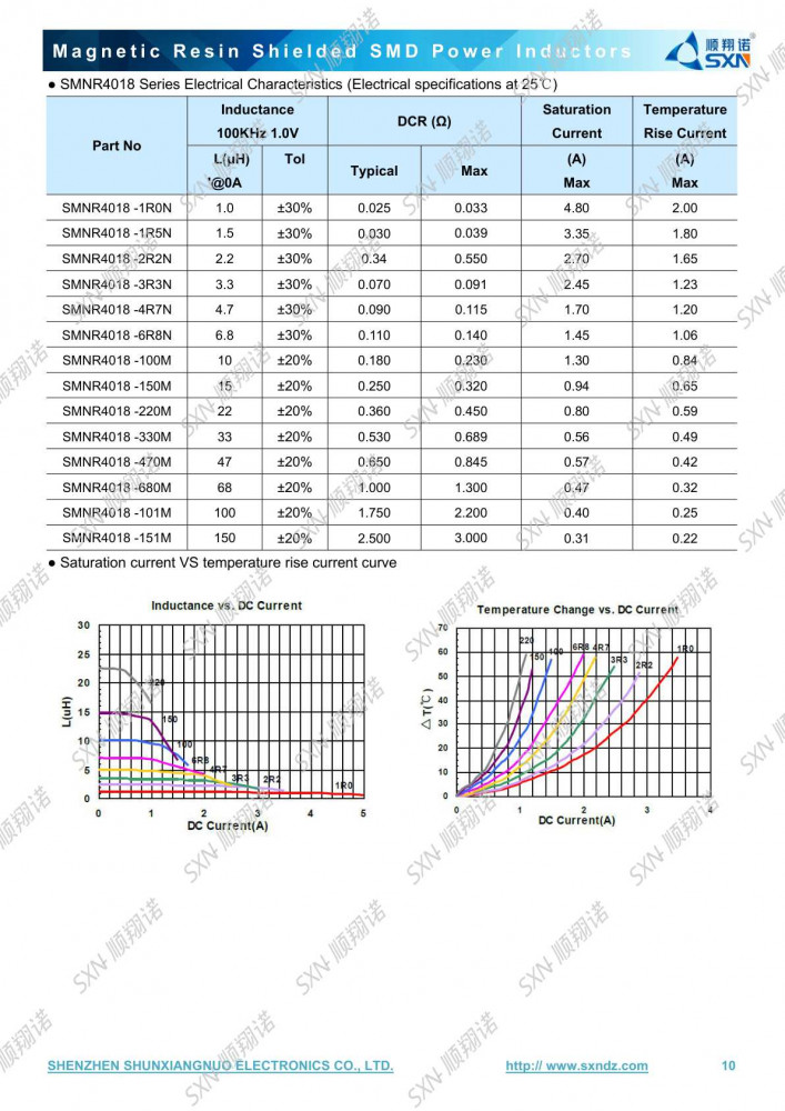 SMNR series datasheet page 10