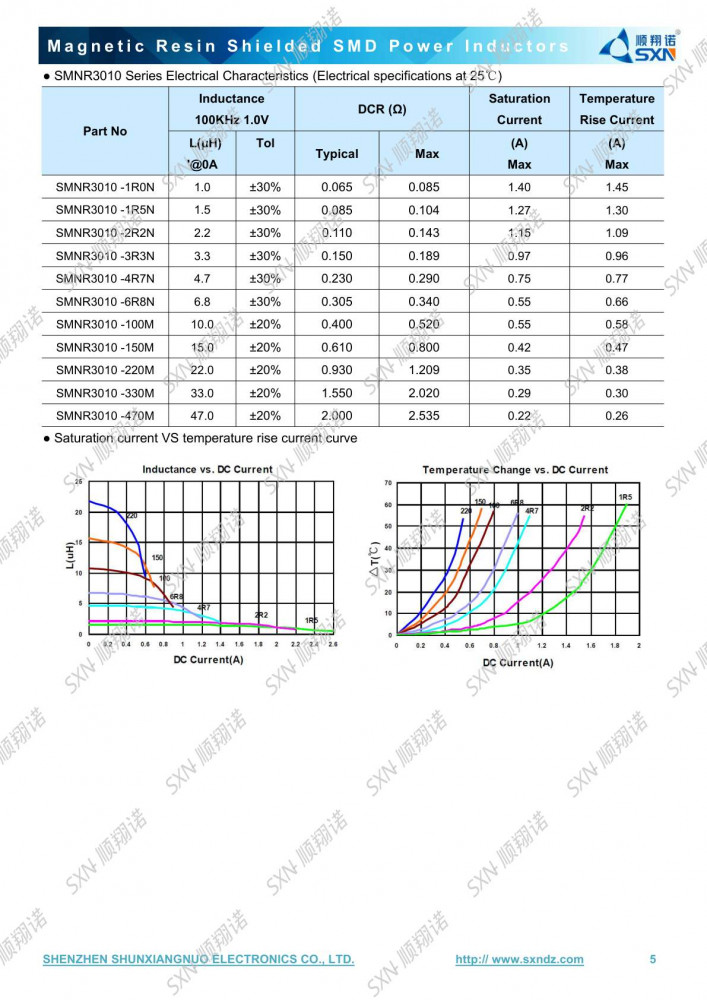 SMNR series datasheet page 5