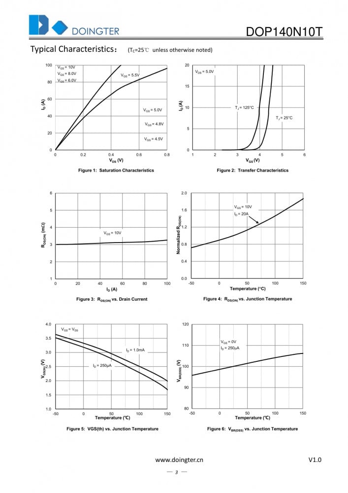 DOP140N10T datasheet page 3