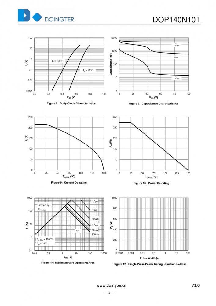 DOP140N10T datasheet page 4