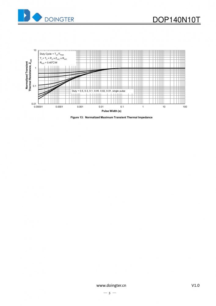DOP140N10T datasheet page 5