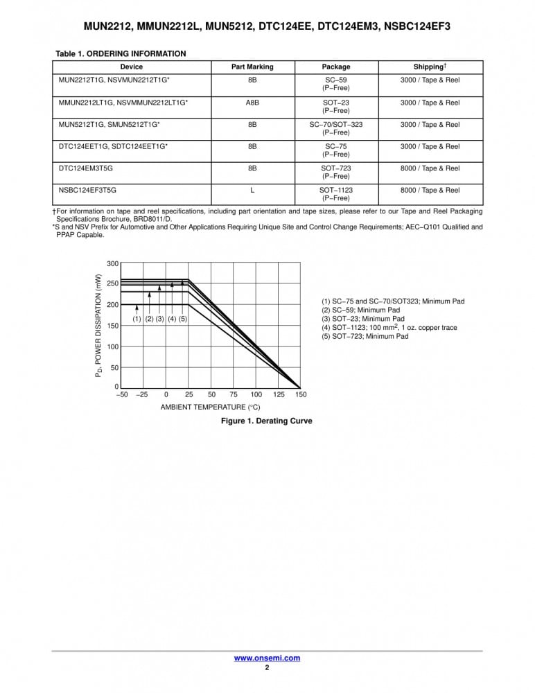 NSBC124EF3T5G datasheet page 2