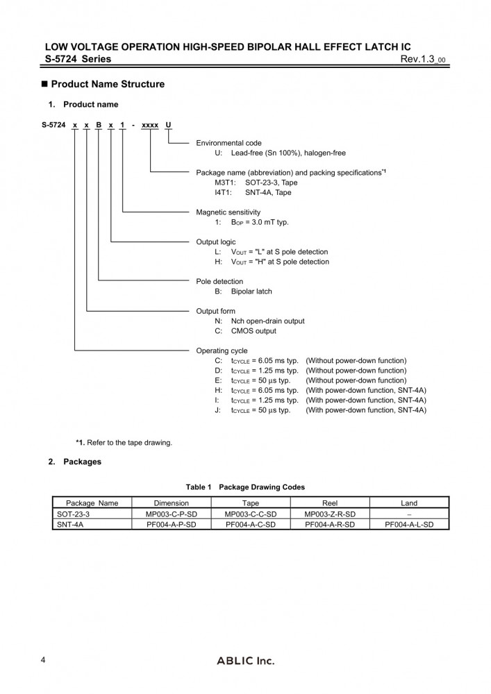 ABLIC S-5724 Series datasheet page 4