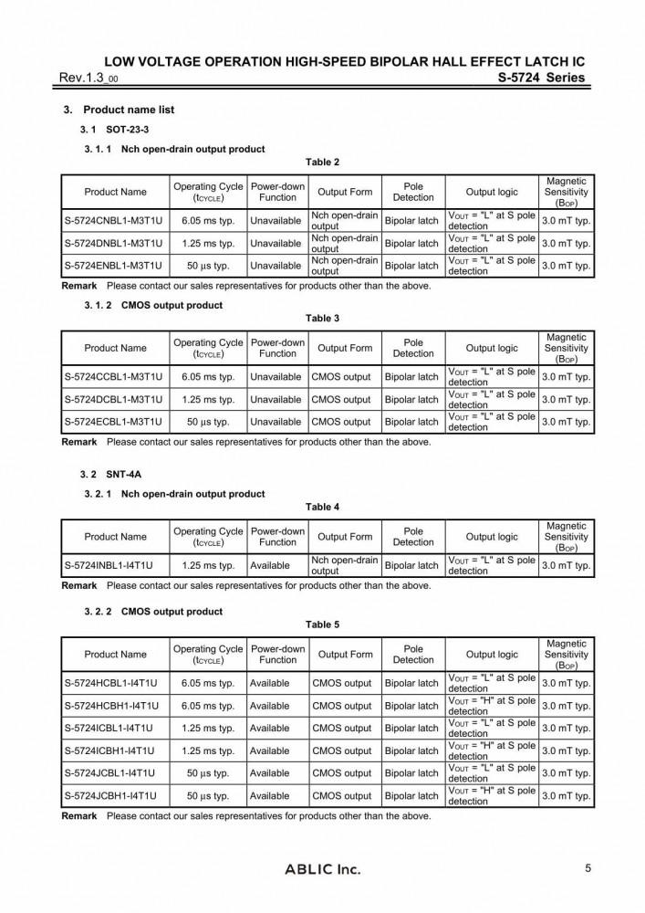 ABLIC S-5724 Series datasheet page 5