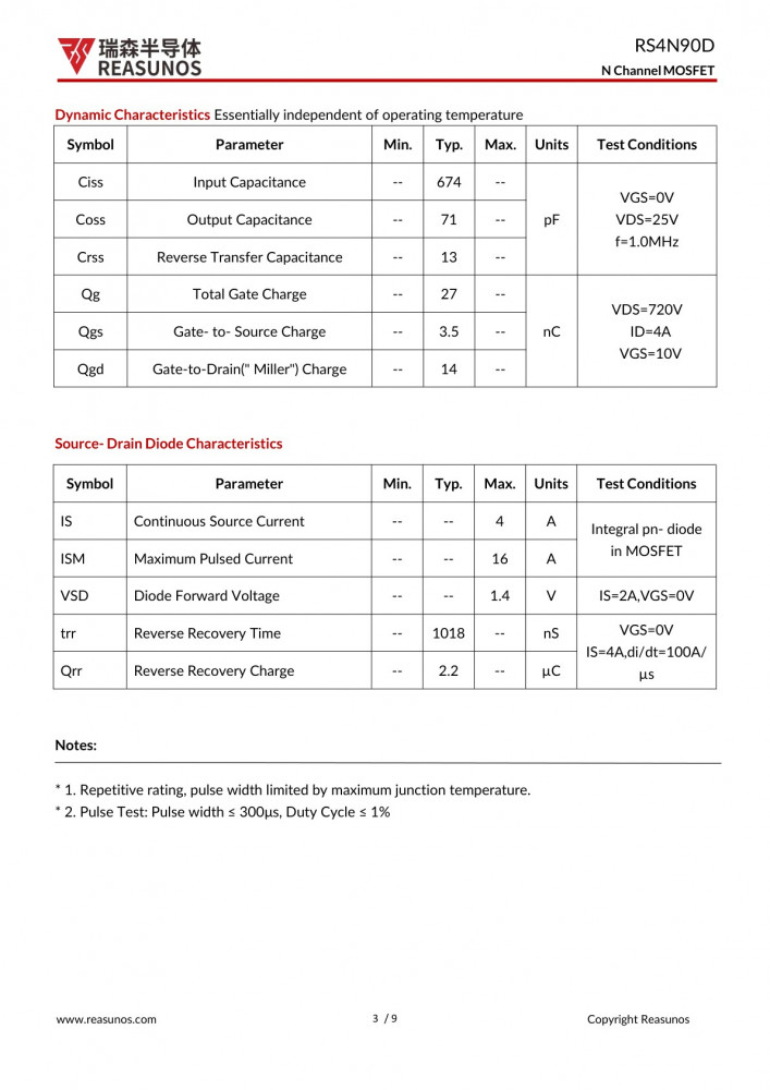 RS4N90D datasheet page 3