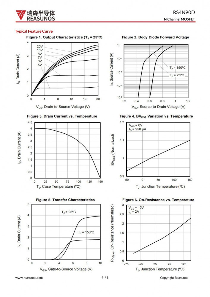 RS4N90D datasheet page 4