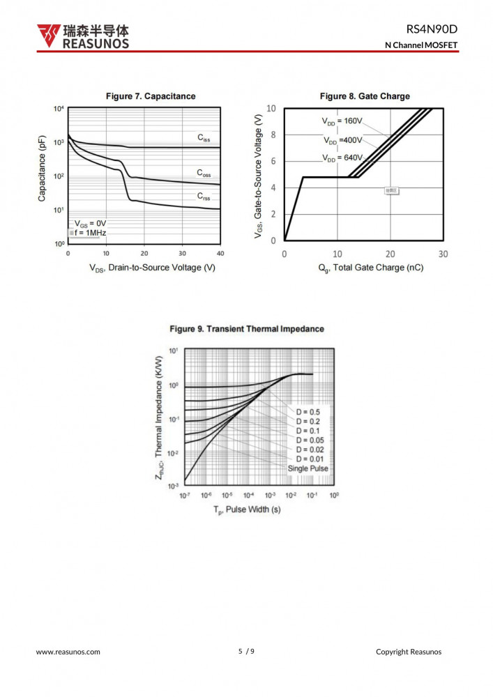 RS4N90D datasheet page 5