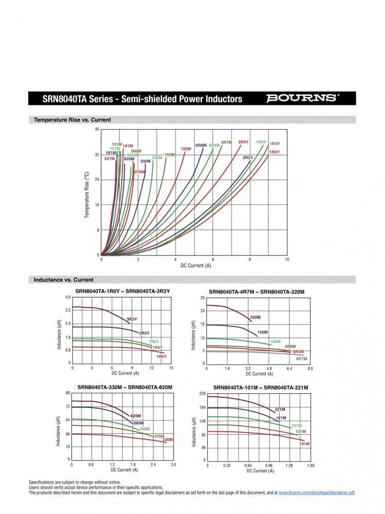 BOURNS SRN8040TA-100M datasheet page 2