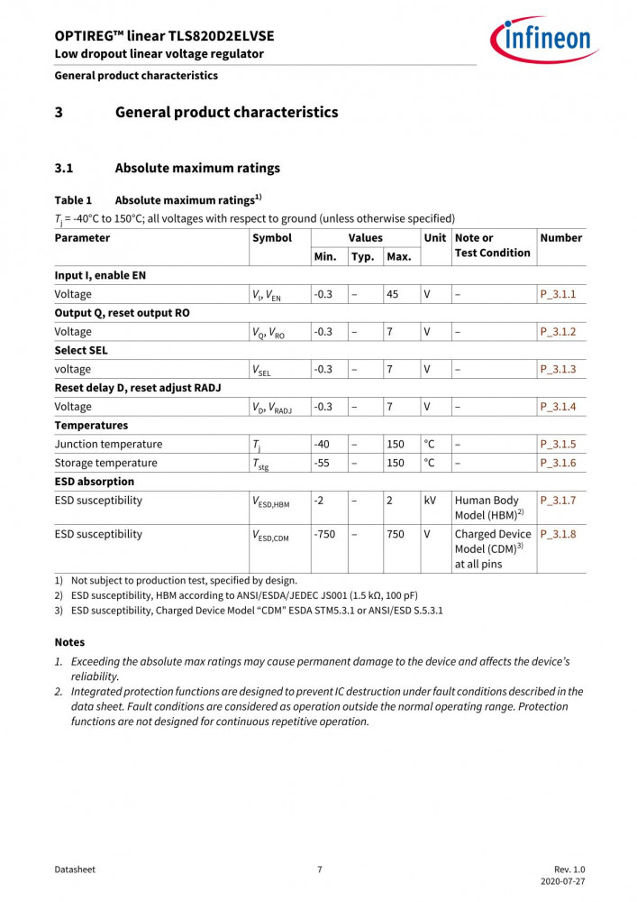 TLS820D2ELVSE datasheet page 7