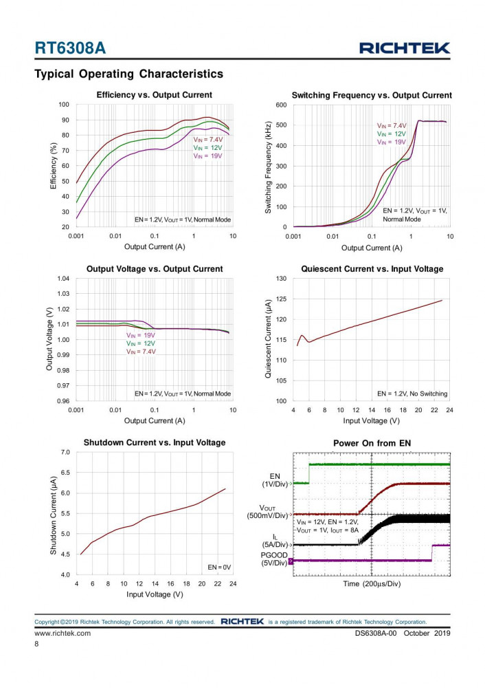 RT6308A datasheet page 8