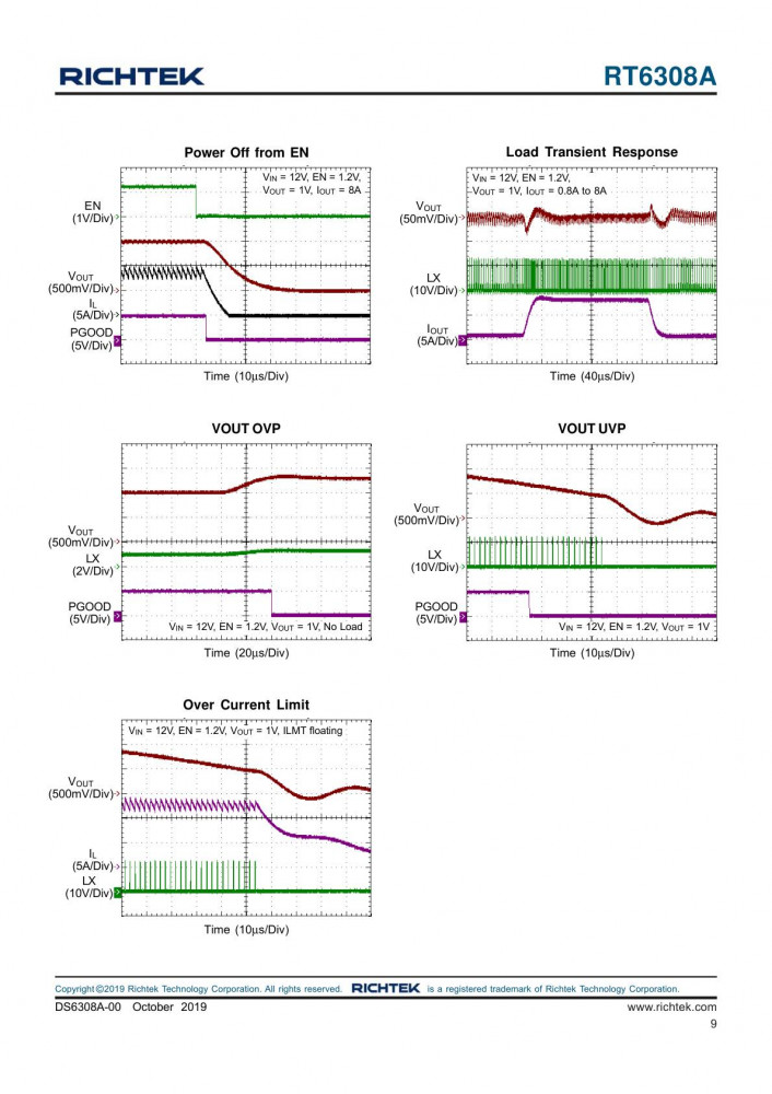 RT6308A datasheet page 9