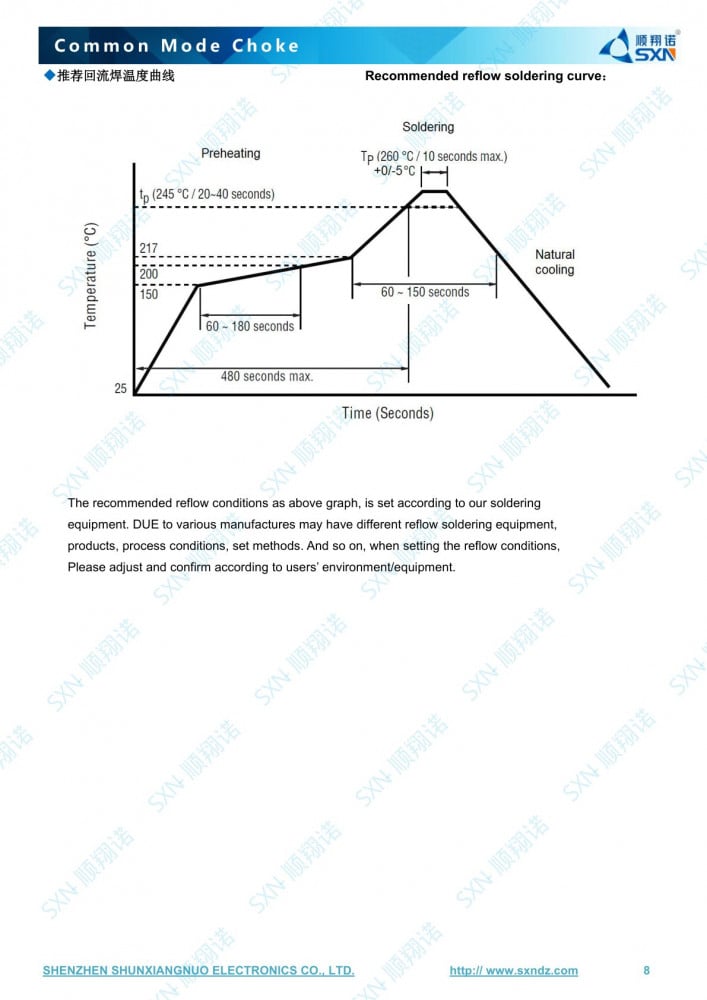SMCM0905B-472T datasheet page 8