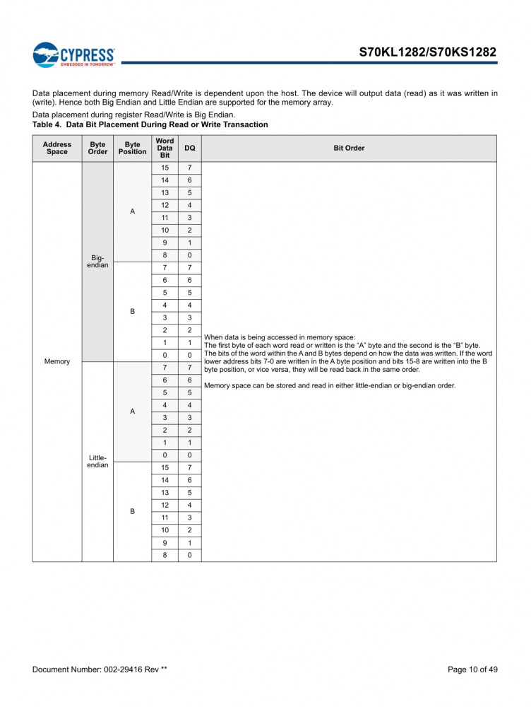 Infineon HyperRAM datasheet page 10