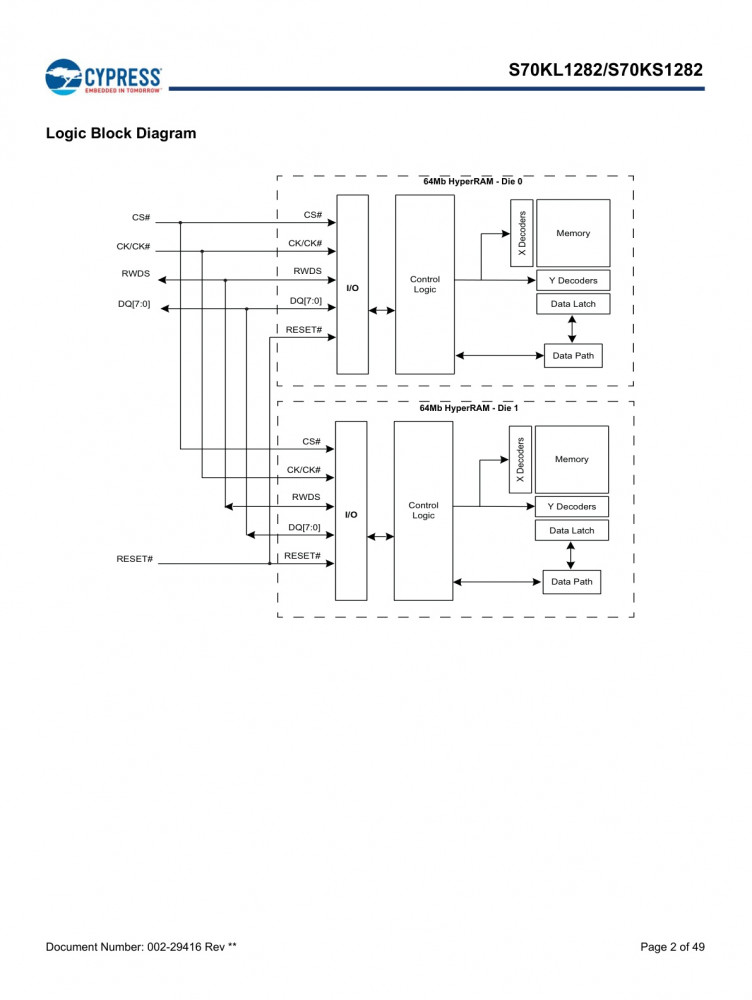 Infineon HyperRAM datasheet page 2
