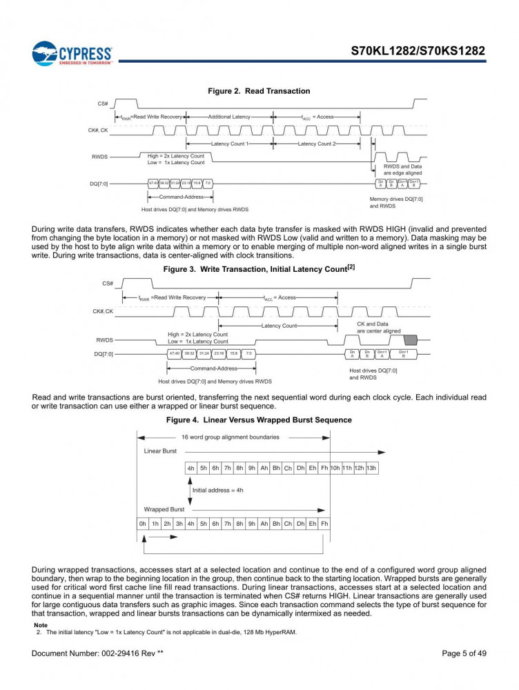 Infineon HyperRAM datasheet page 5