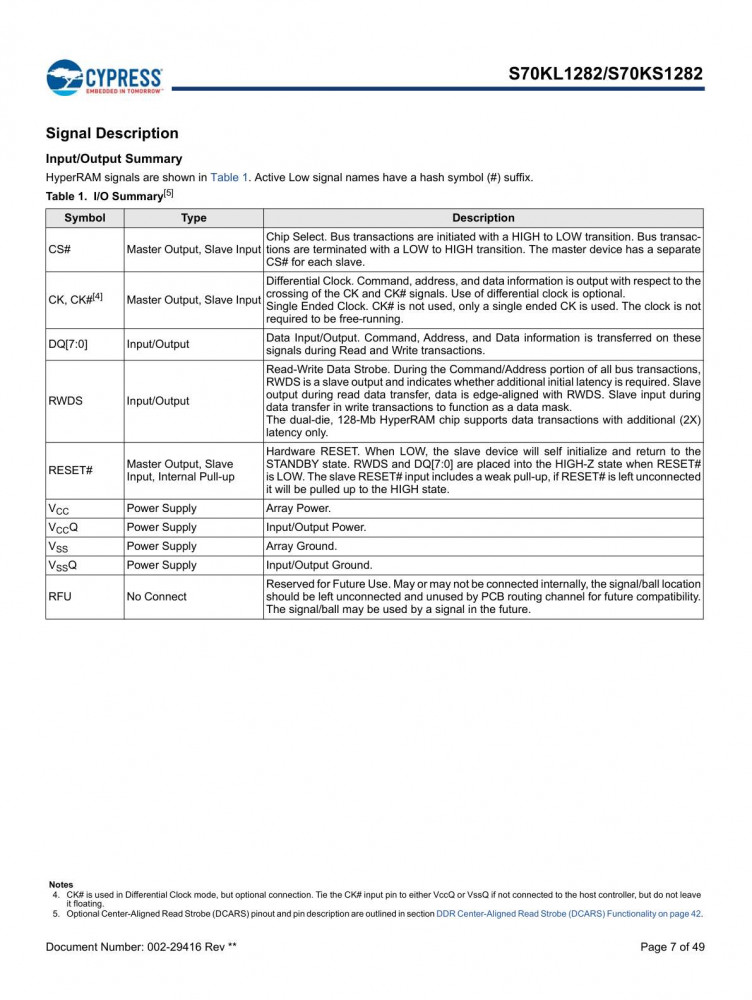 Infineon HyperRAM datasheet page 7