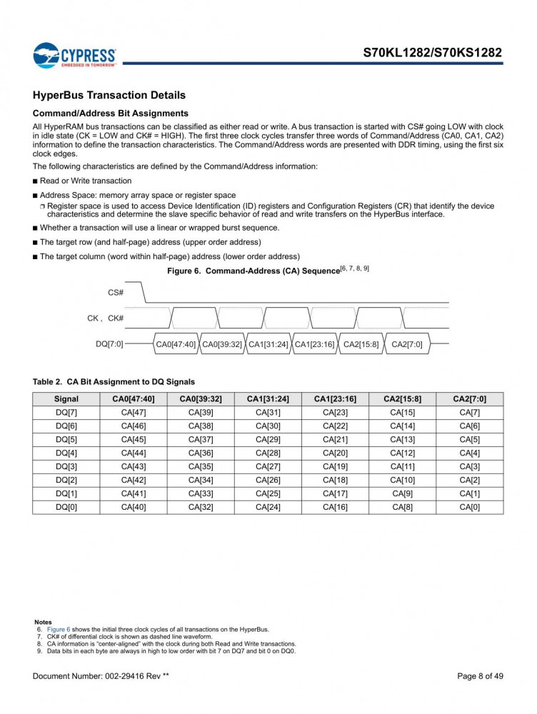 Infineon HyperRAM datasheet page 8