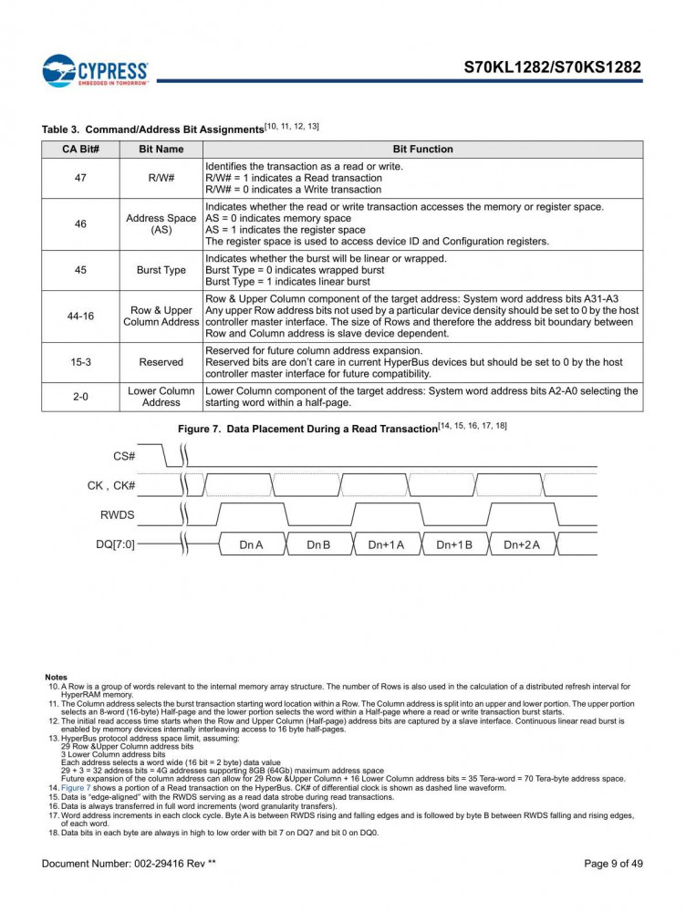Infineon HyperRAM datasheet page 9