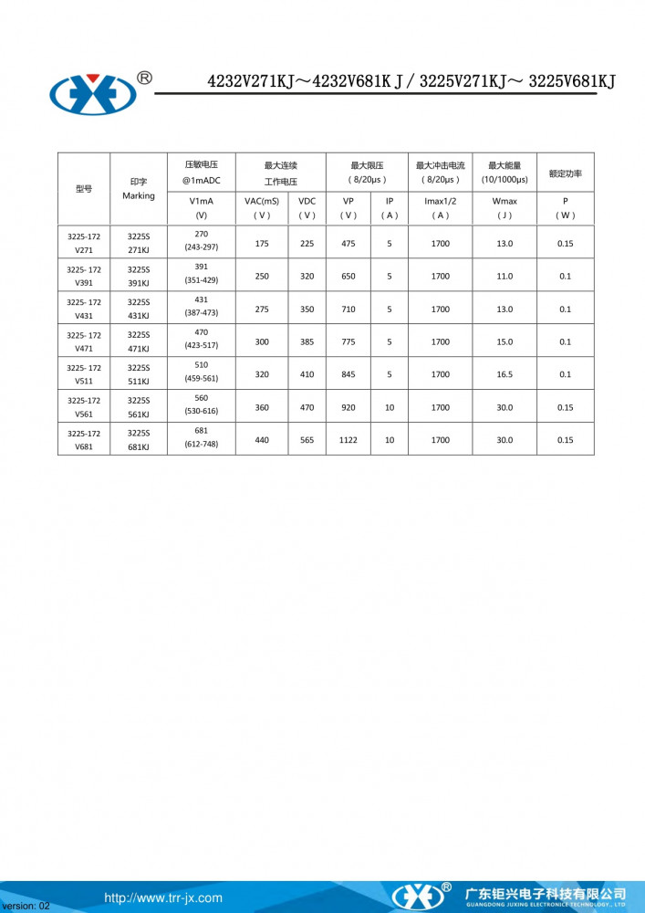 JUXING 4232 SMD varistor datasheet page 3