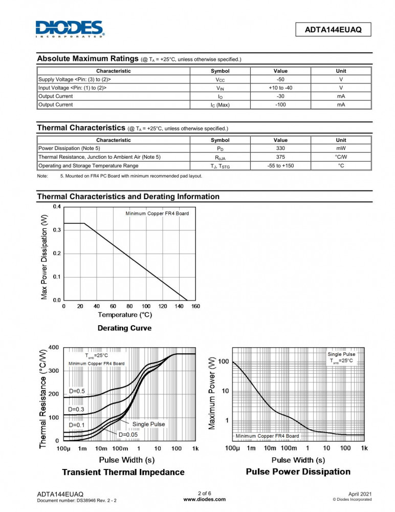 ADTA144EUAQ-7 datasheet page 2
