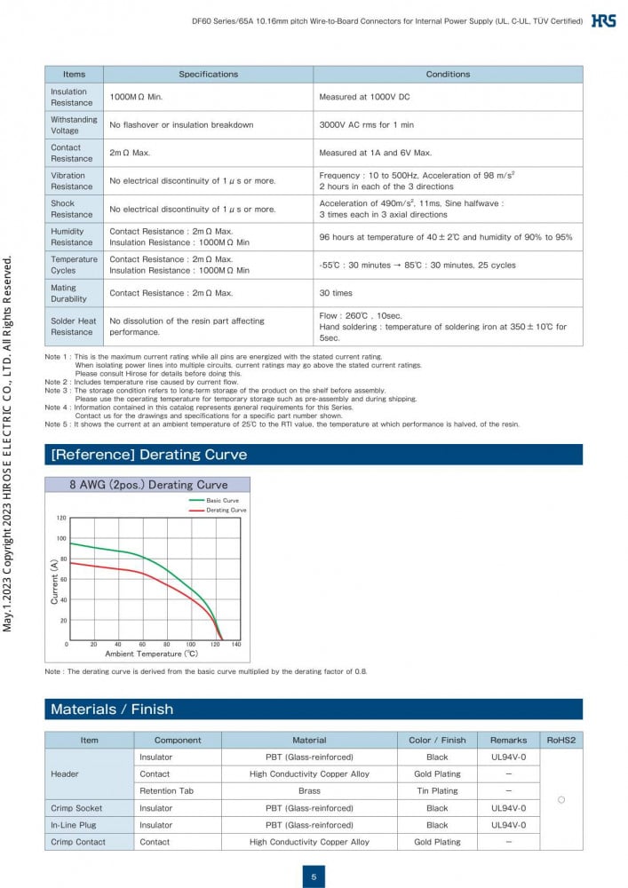 DF60 document page 5