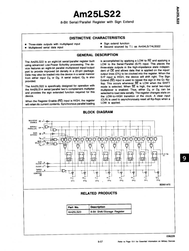 AM25LS22 datasheet page 1