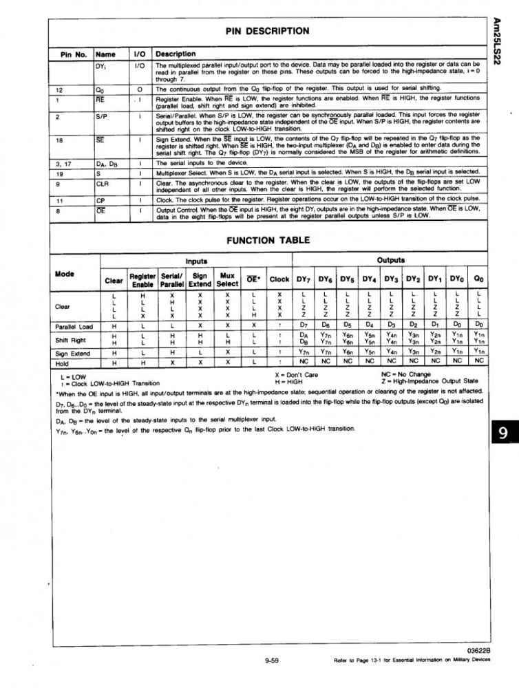 AM25LS22 datasheet page 3