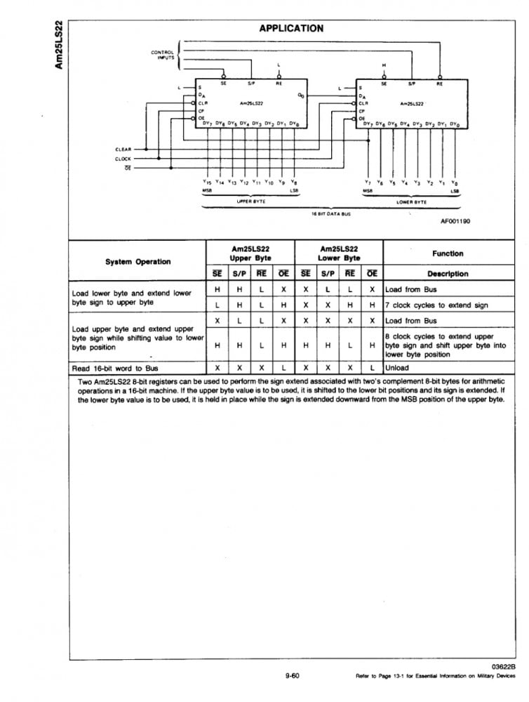 AM25LS22 datasheet page 4