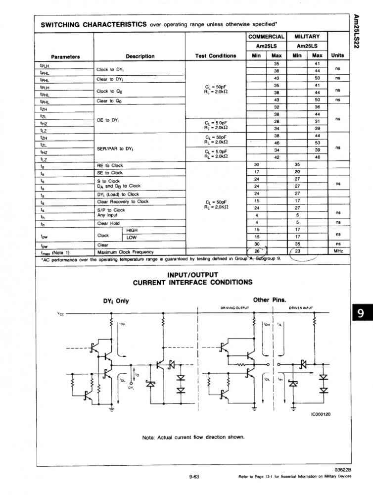 AM25LS22 datasheet page 7