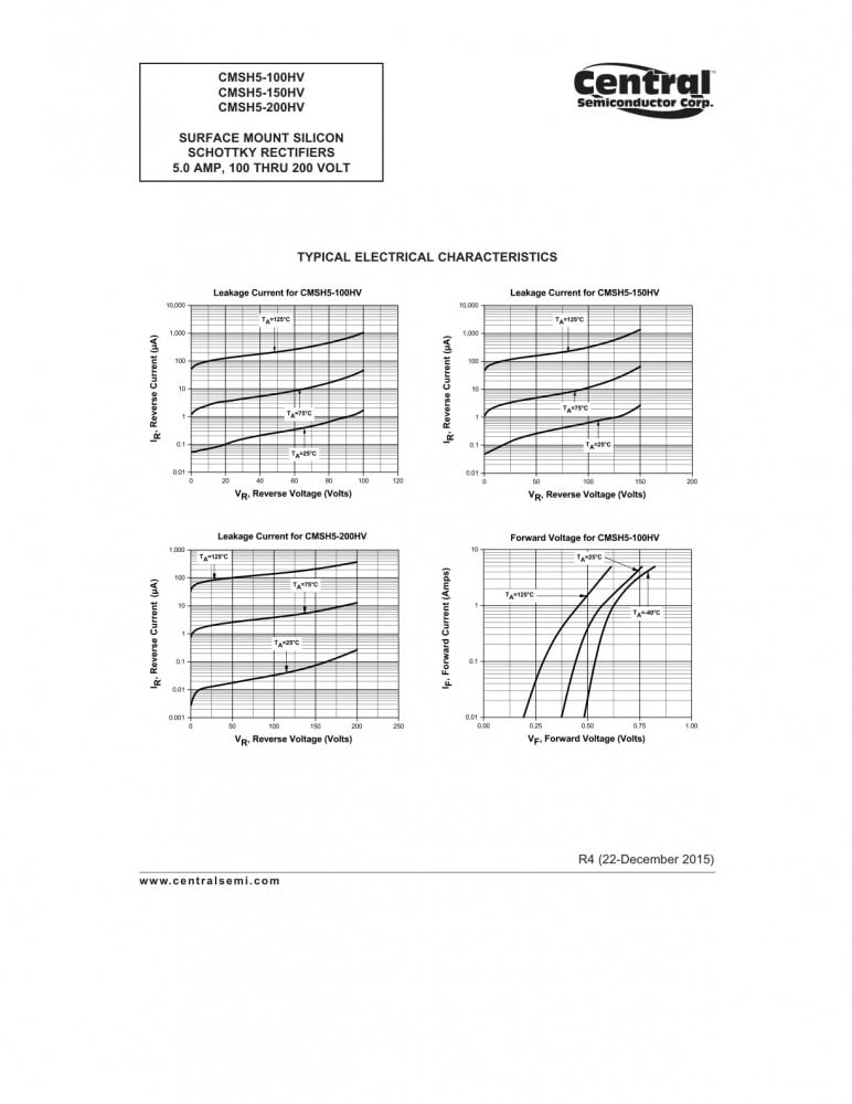 Central CMSH5-200HV datasheet page 3
