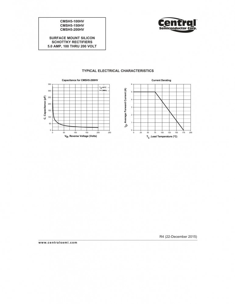 Central CMSH5-200HV datasheet page 5