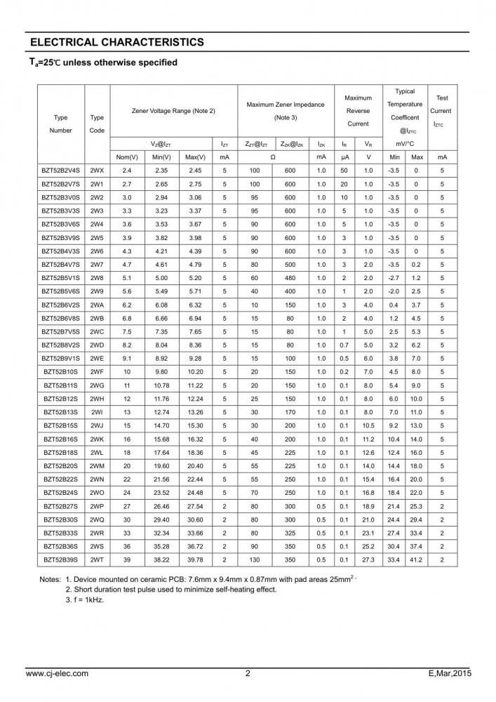 BZT52B5V1S datasheet page 2