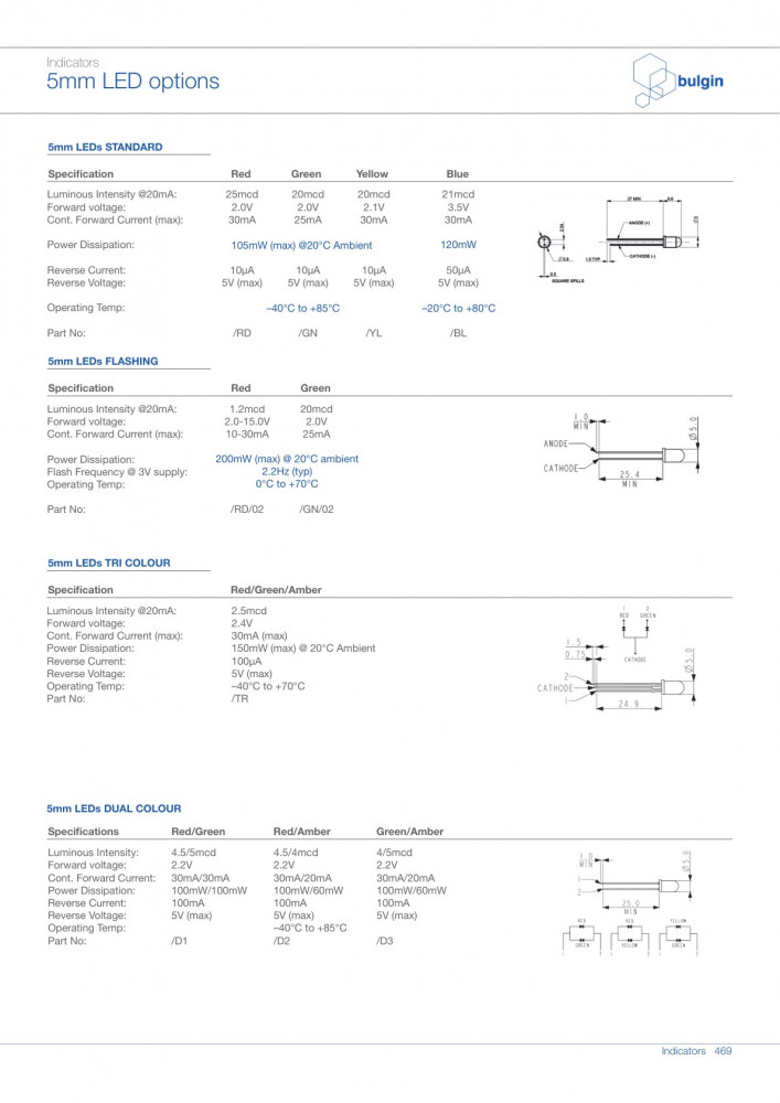 Bulgin LHM62C document page 7