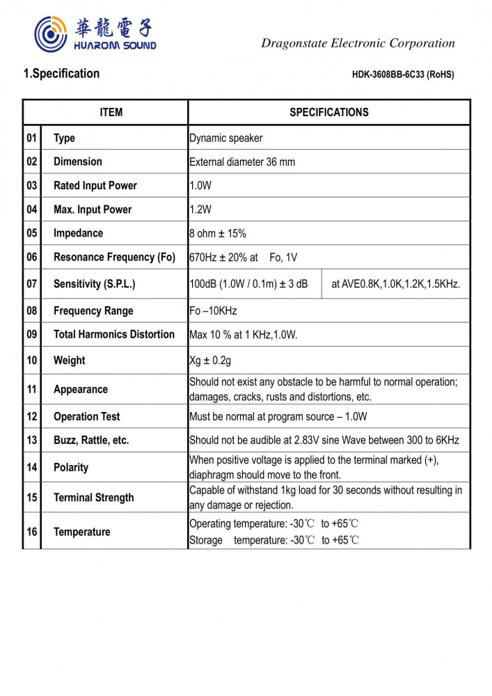 HDK-3608BB-6C33 test condition page