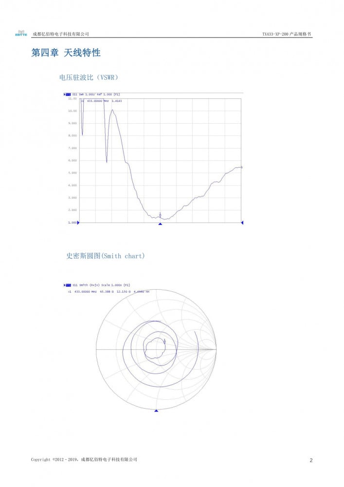 TX433-XP-200 datasheet page 3