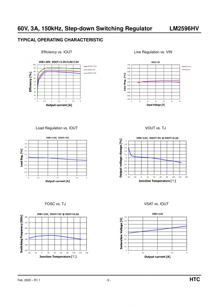 LM2596HV datasheet page 6