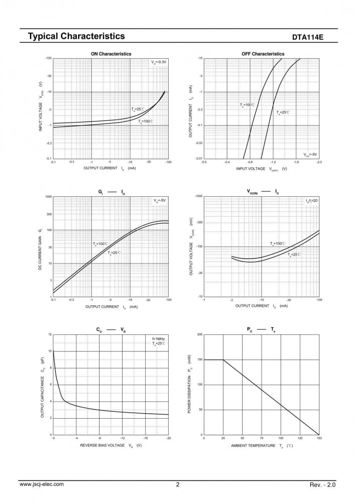 UMD3N datasheet page 2