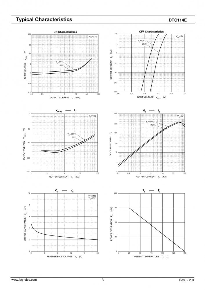 UMD3N datasheet page 3