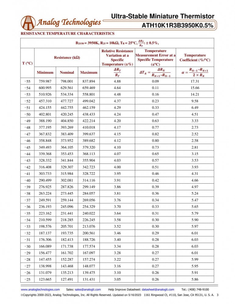 ATH10K1R3B3950K0.5% document page 3