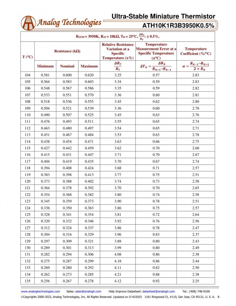 ATH10K1R3B3950K0.5% document page 8