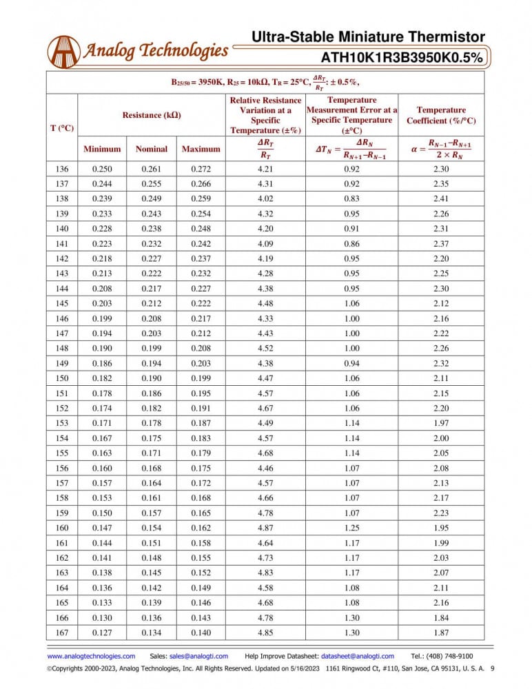 ATH10K1R3B3950K0.5% document page 9