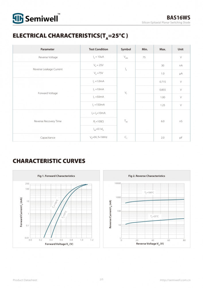 Semiwell BAS16WS datasheet page 2