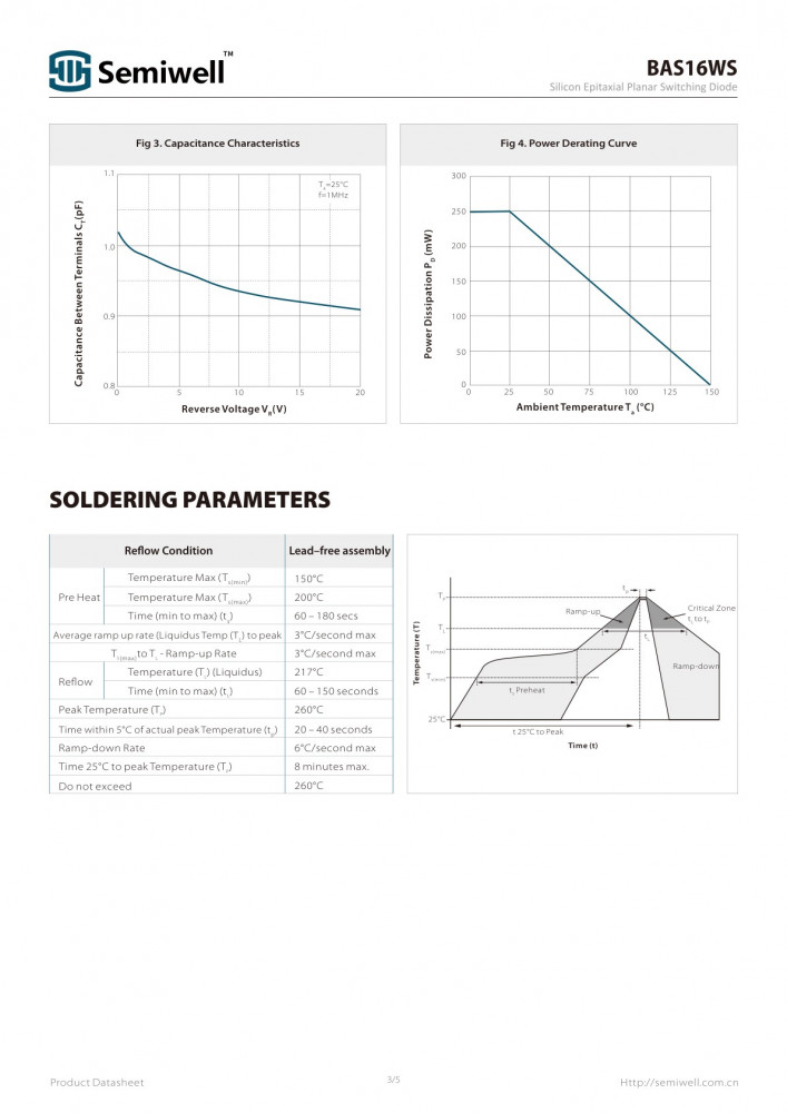 Semiwell BAS16WS datasheet page 3