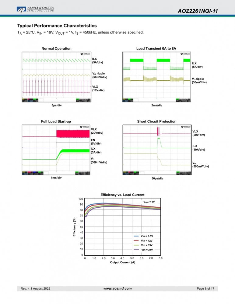 AOZ2261NQI-11 datasheet page 8