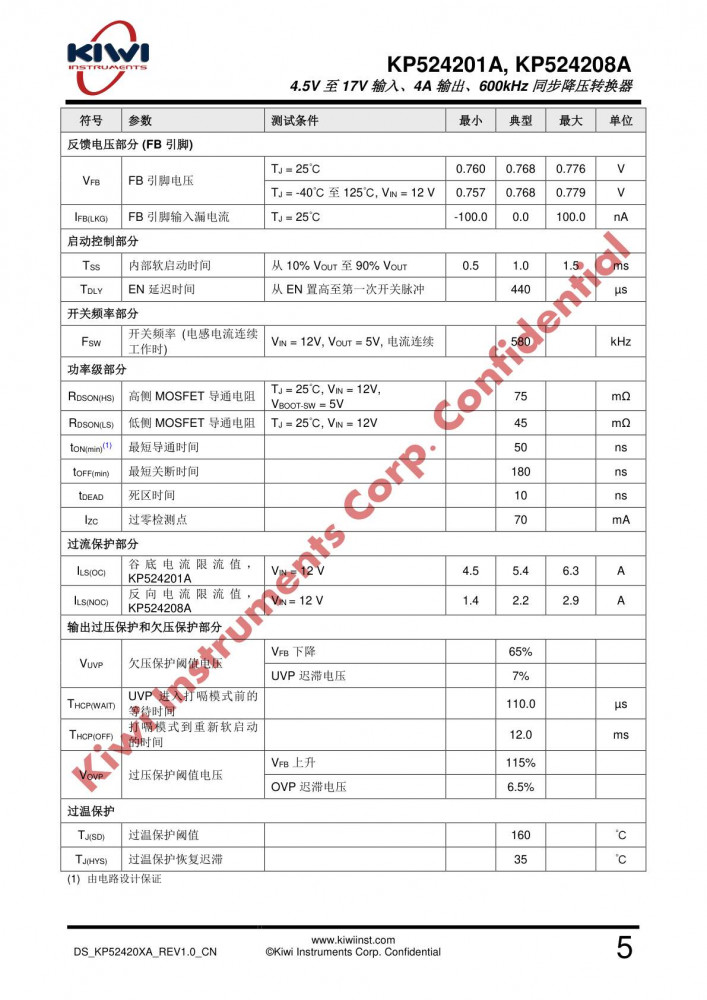 KP524201ALGA datasheet page 5