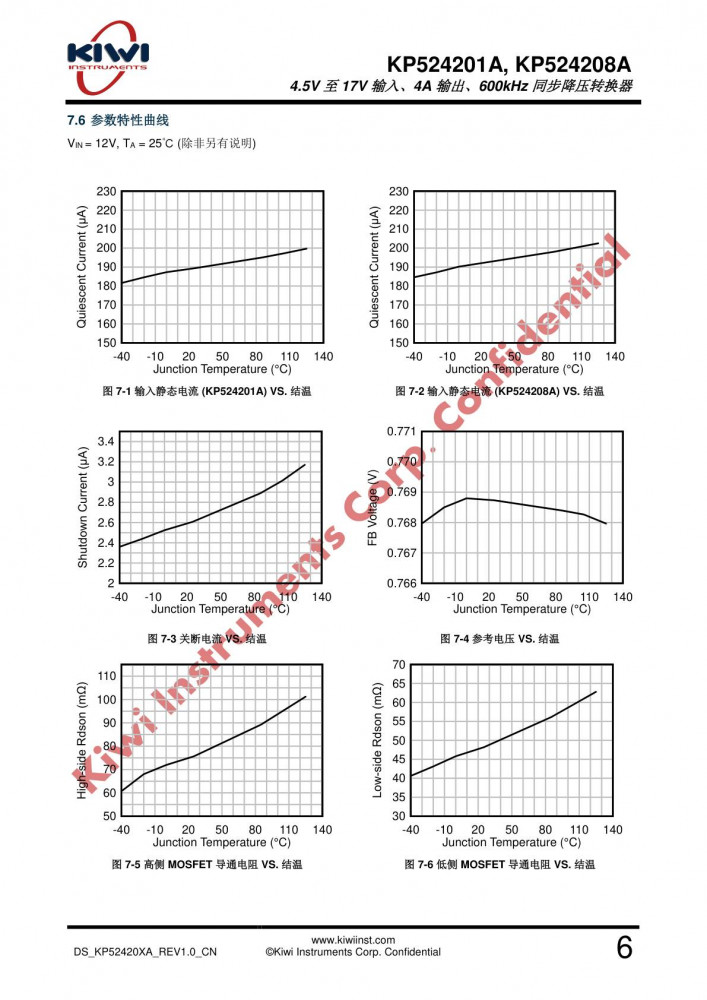 KP524201ALGA datasheet page 6