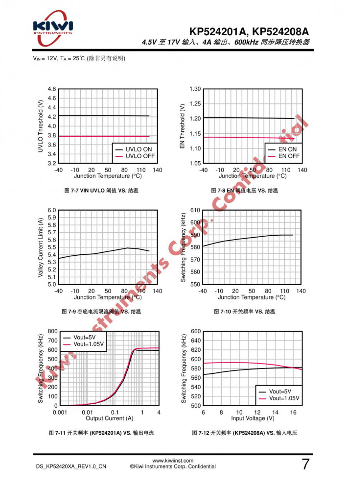 KP524201ALGA datasheet page 7