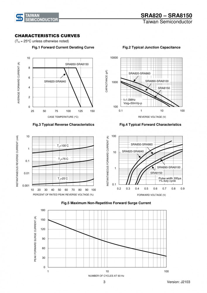 SRA840 technical document page 3